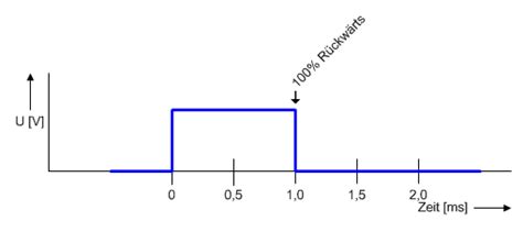 what is uav pwm signal and ppm signal