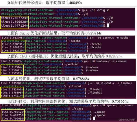 程序性能优化 哈工大计算机系统lab3 2023春 性能优化实验 csdn博客