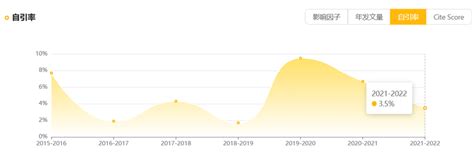 Acm Transactions On Sensor Networks期刊好投吗？