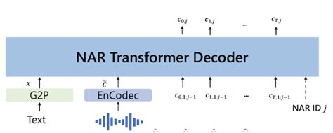 Neural Codec Language Models Are Zero Shot Text To Speech Synthesizers Notes By Lex