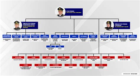 Carta Organisasi Jpj Portal Rasmi Jpj