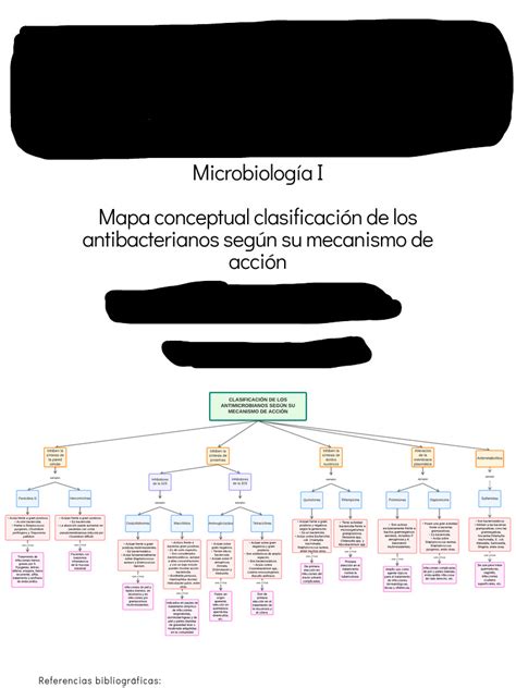 Clasificación De Los Antibacterianos Según Su Mecanismo De Acción Mapa Conceptual Descargar