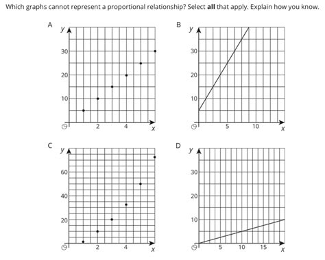 Proportional And Nonproportional Relationships Graphing 7th Grade Quiz Wayground