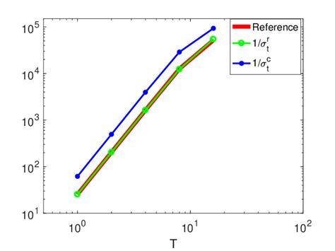 Left Comparison Of The Different Approximations Of The Mean Free Path Download Scientific
