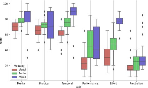 Figure 1 From Spatial Multimodal Alert Cues For Virtual Reality Control Environments In Industry