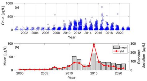 Remote Sensing Special Issue Multi Source Remote Sensing Data In
