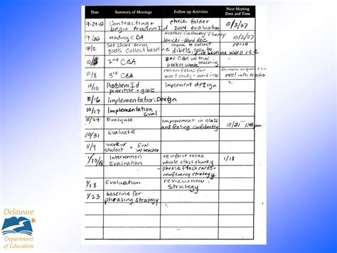Rti Module 3 Data Analysis And Team Problem Solving Process Ppt Download