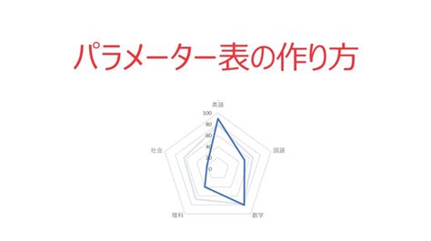 エクセル（excel）の関数で値がないとき空欄空白非表示しておく方法【if関数】 資料づくりぶろぐ