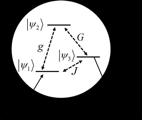 Color Online Schematic Of A Three Level Λ Type Atom The Parameters