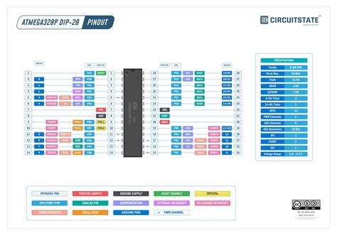 Arduino Uno 328 Pinout A Comprehensive Guide To Pinout Diagram And Functions