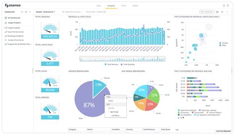Embedded Analytics For Saas An Express Guide 2025