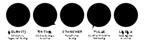 Product Video Cyara Call Explorer Cyara