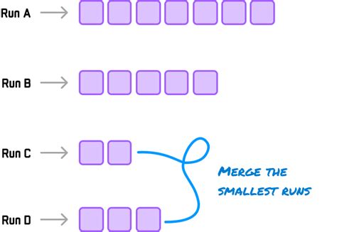 Timsort A Lightning Fast Hybrid Sorting Algorithm