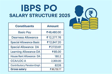 Ibps Po Notification 2025 5208 Vacancies Apply July 128