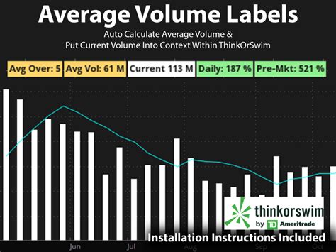 Average Volume Labels Andrew S Toolbox