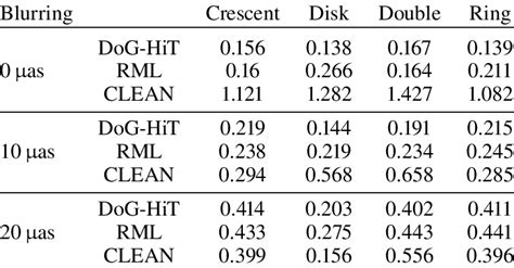 relative errors of the reconstructions shown in fig 7 download