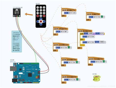【雕爷学编程】arduino动手做（71） 红外遥控扩展模块 arduino模块套件范例 csdn博客