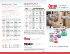 Oatey Pvc Cement Cure Time Chart