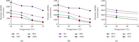 figure 2 from environment effect on the rutting resistance of nano sio2