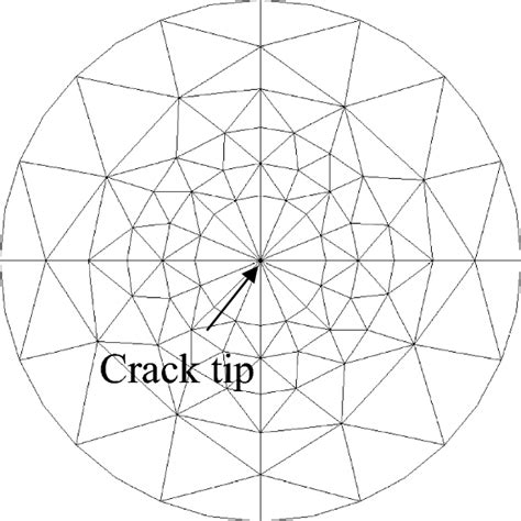 Finite Element Meshing At The Crack Tip Download Scientific Diagram