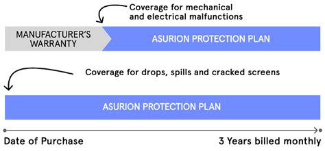 Monthly Mobile Protection Plan Faqs