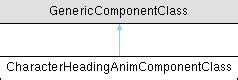 Arma Reforger Script API CharacterHeadingAnimComponentClass Interface Reference