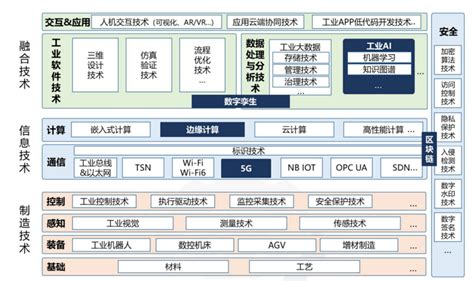 物联网iot设备集控监测系统 Smartiot物联网平台 百微云工业