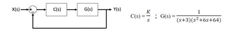 solved closed loop feedback system is used to control the