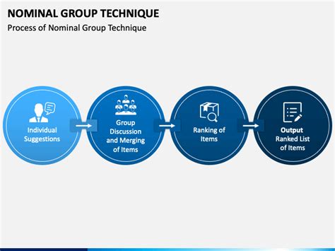 Nominal Group Technique PowerPoint And Google Slides Template PPT Slides