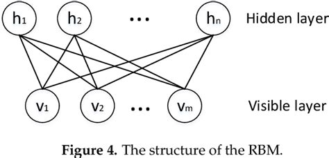 figure 1 from machine learning and deep learning methods for intrusion detection systems a