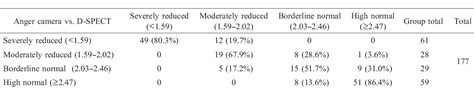 Table 1 From Phantom Based Standardization Method For 123i Metaiodobenzylguanidine Heart To