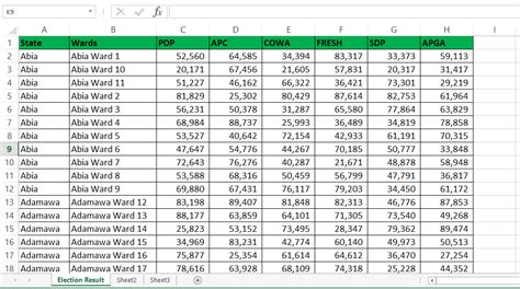 Multi Level Sorting In Excel Urbizedge Limited