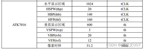 驱动程序开发：lcd屏显示驱动 lcd驱动程序 csdn博客