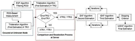 Proposed Hybrid Filter Scheme Download Scientific Diagram