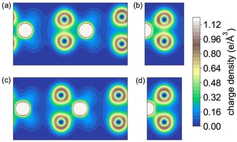 The 2d Charge Density Of The H Phase Vse2 With ηyc2 In The Plane Of