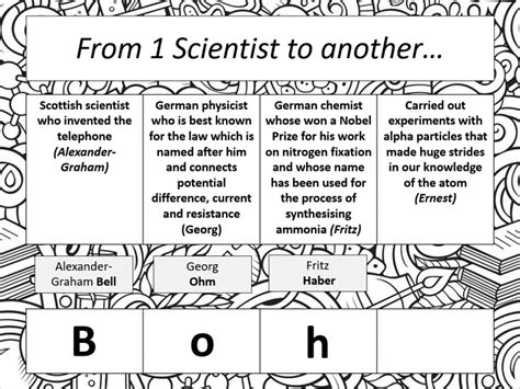The Bohr Effect Aqa A Level Biology Teaching Resources