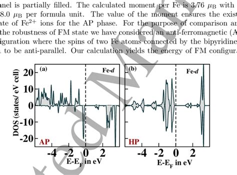 A And B The Orbital Resolved Spin Polarized Dos Of Fe D Orbitals