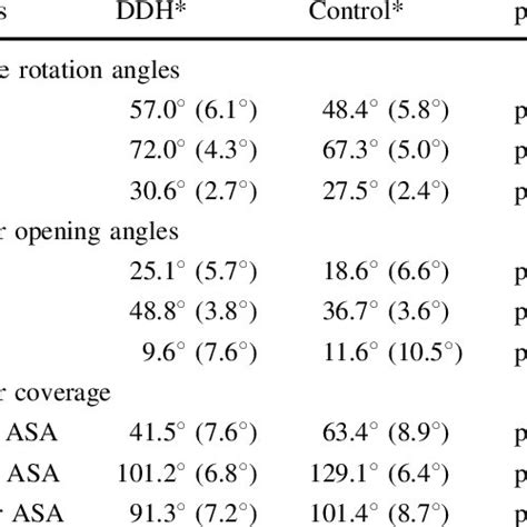 Radiographs And Diagrams Showing The Hip Classification System In Download Scientific Diagram
