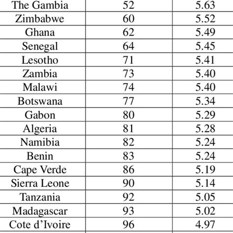 ttci 2017 safety and security ranking in africa download scientific