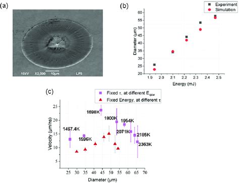 pool diameter variations and influence on ejection velocities a sem