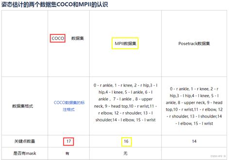hrnet hrnet论文 csdn博客