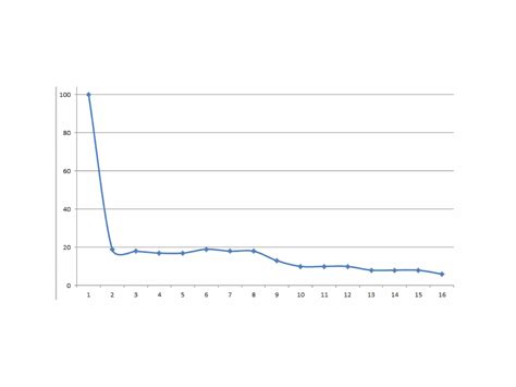 Grading Curve Ppt