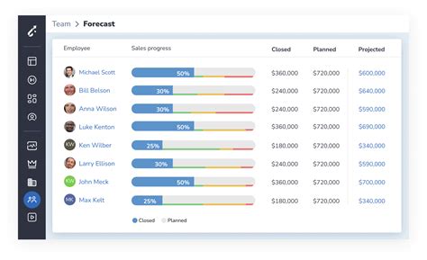 Sales Analytics What Is Predictive Sales Analytics Revenue Grid
