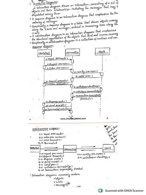 Ooad Unit 4 Mid2 Pdf