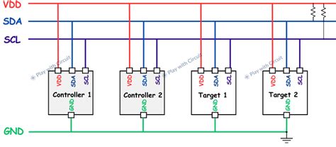 Understanding The I2c Communication Protocol