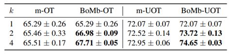 On Transportation Of Mini Batches A Hierarchical Approach Son Nguyen