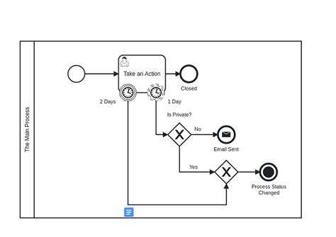 BPMN With Timers And Java Listeners Camunda 7 Topics Camunda Forum