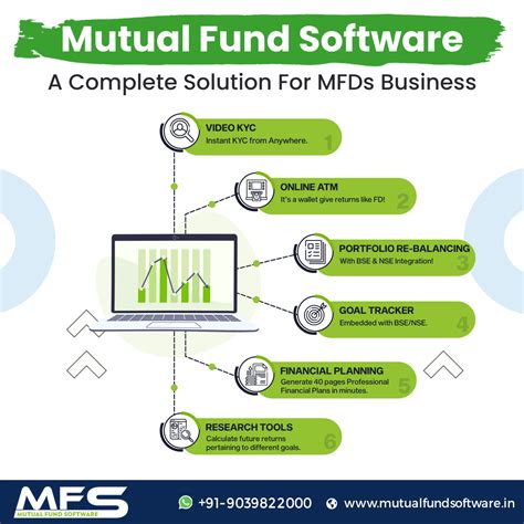 Wealth Elite — How Mutual Fund Software For Distributors Forms