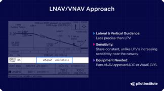 RNAV Approaches Simplified A Guide For New Pilots Pilot Institute