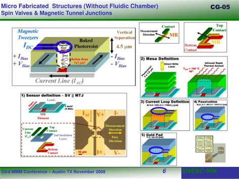 Ppt Single Molecule Manipulation Magnetic Tweezers Powerpoint Presentation Id 2184047